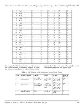 Software Security Risk Mitigation Using Object Oriented Design Patterns Pdf