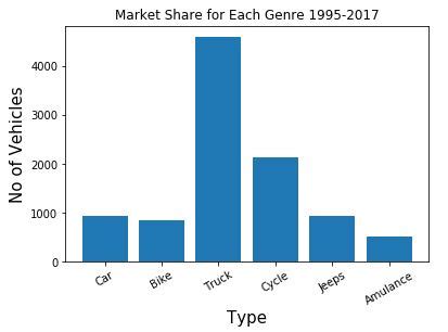 Exploring Categorical Data GeeksforGeeks