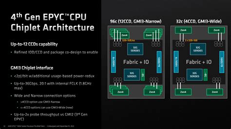 Amd Epyc Genoa Gaps Intel Xeon In Stunning Fashion Servethehome Forums