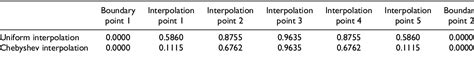 Table 3 From Configuration Design And Grasping Contact Accuracy