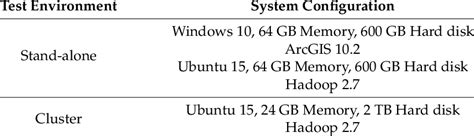 The Test Environment For The Data Conversion Algorithm Download Table