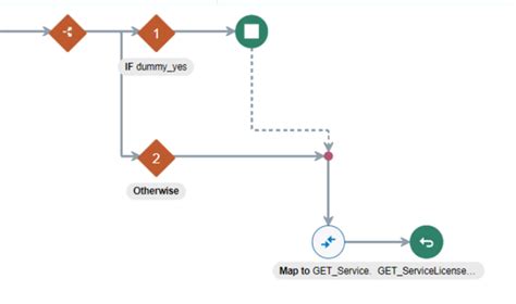 Implementing Stop In A Synchronous Integration