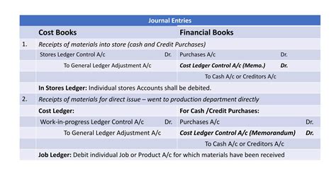 Integrated And Non Integral Accounts Part Ii Pptx