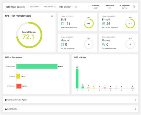 Export Dashboard 6 Pdf