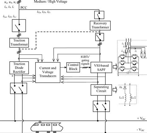 Dc Traction Substation With Active Filtering And Regeneration Capabilities Download