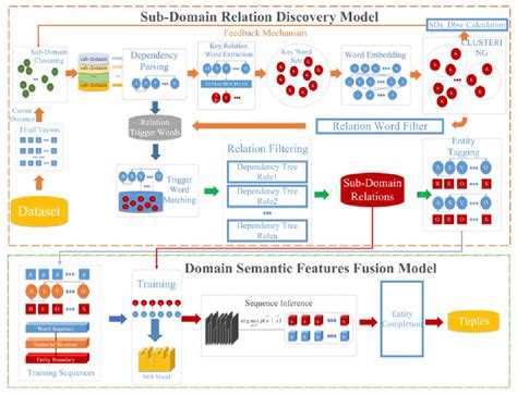 Table 2 From Knowledge Extraction From National Standards For Natural