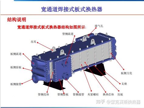 宽通道焊接板式换热器原理 知乎