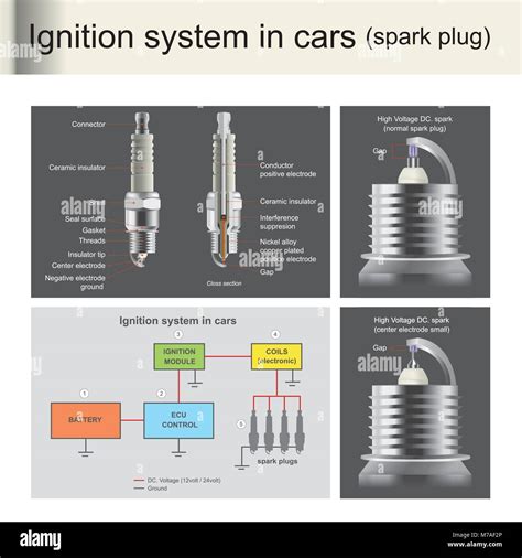 Spark Plugs Are Used To Ignition The Engine Control By Computer Unit Spark Plugs Are Important