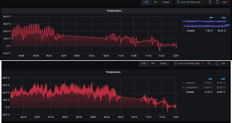 Min Max Vaules Not Correct Grafana Grafana Labs Community Forums