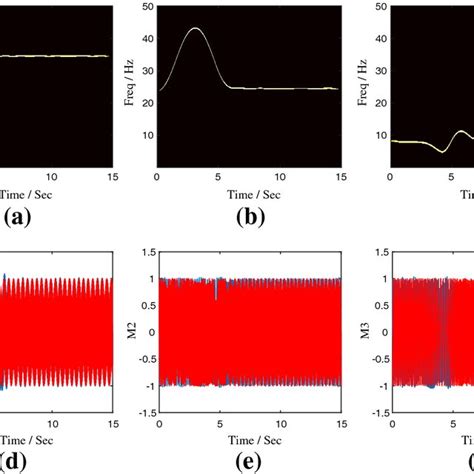 Decomposition Results Achieved With Multivariate Kernel Sparse Learning