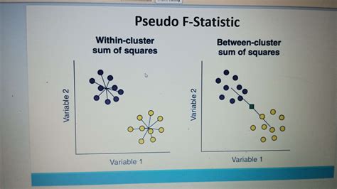 Pseudo F Statistic Within Cluster Sum Of Studyx