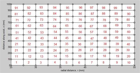 Finite Element Mesh For The Geometry Of Axisymmetric Pipe Section
