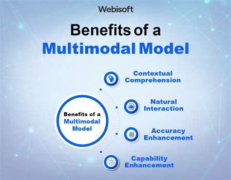 A Deep Dive Into Multimodal Models Enhancing AI Applications