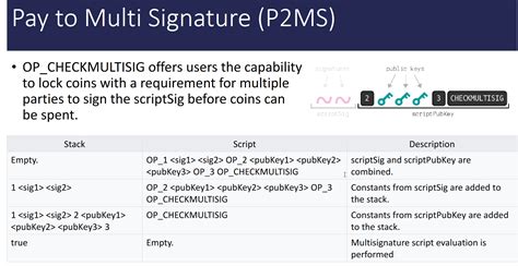 Solved Implementing Pay To Multi Signature P2ms In This