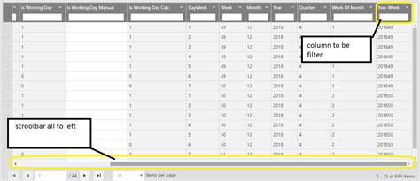 When Filtering Makes Data Empty The Scroll Is Disabled And The Column Disappears Issue