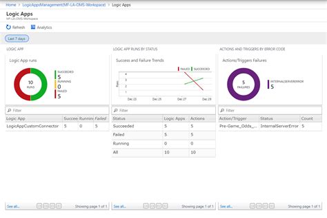 Azure Logic Apps Log Analytics Serverless Notes