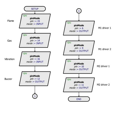 Blog Kuliah Teknik Elektro Unand Aplikasi Mikroprosesor And Mikrokontroller