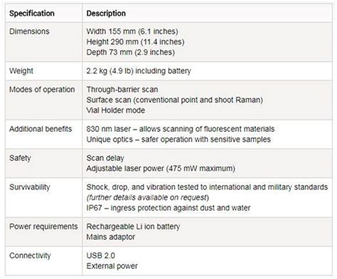 Agilent Technologies Resolve Through Barrier Handheld Detection Community Manuals And
