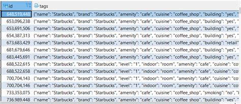How Do I Visualize A Data Set Of Dates In A Calendar Visualization