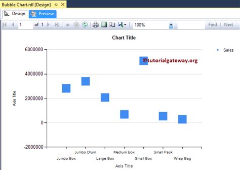 Bubble Chart In Ssrs