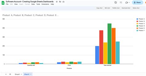 Creating Google Sheets Dashboards Explained With Examples Templates