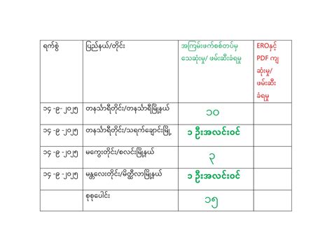 Khit Thit Media ရန်ကုန်နှင့်မန္တလေးတွင် စစ်ကောင်စီတပ်များ တိုက်ခိုက