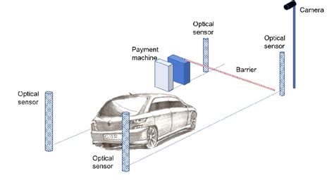 Figure 4 From Accurate Classification For Automatic Vehicle Type Recognition Based On Ensemble