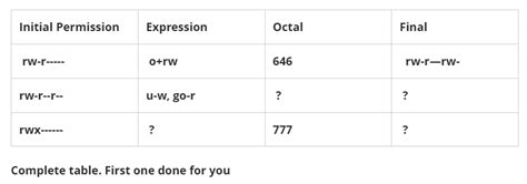 Solved Complete Table First One Done For You Chegg Com