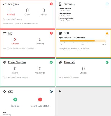 NetEdit Real World Examples Wired Intelligent Edge