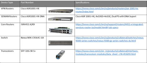 GitHub Samruddhicsnaik Bank Network Design Architecture Bank Network Architecture Ensuring