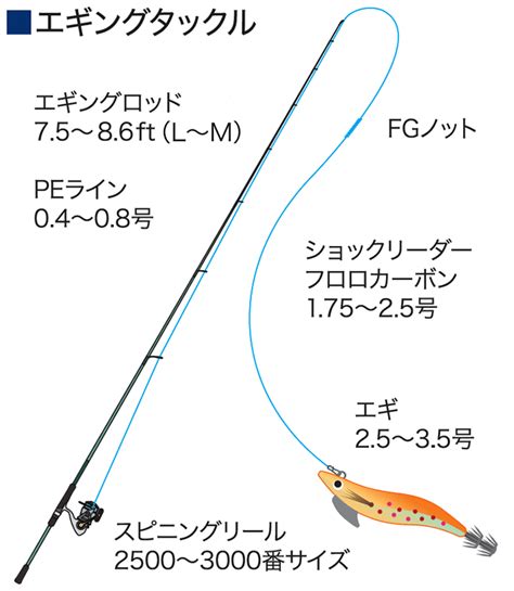 人気ダウンロード イチイイカ 仕掛け 176453 いちいイカ 仕掛け