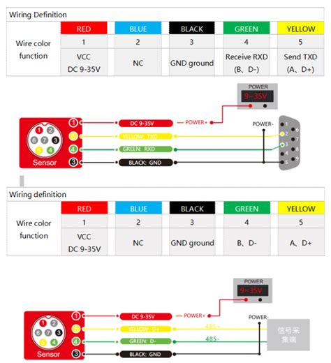 BWM426 Cost Effective Digital Dual Axis Inclinometer Tiltmeter RS232 RS485 TTL Optional