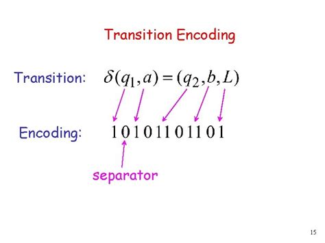 Linear Bounded Automata LBAs Linear Bounded Automata