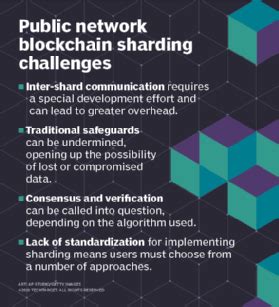 How Blockchain Sharding Solves The Blockchain Scalability Issue TechTarget