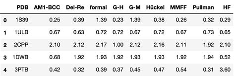 Multiple Comparisons Non Parametric Statistics And Post Hoc Tests