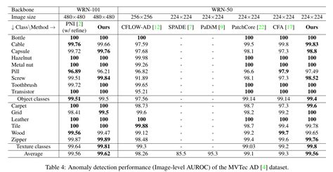 【2023年5月29日】 论文分享 知乎