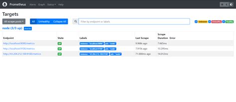 Prometheus Exporters Node Exporter With Example