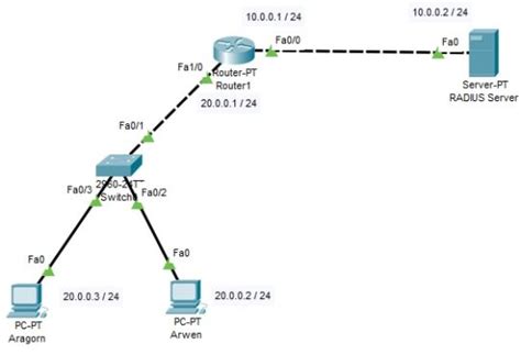 Cisco Radius Server Configuration On Packet Tracer ⋆