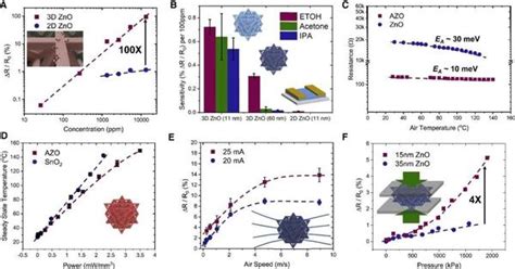 基于pμsl 3d打印的导电点阵结构用于多模态传感器 知乎