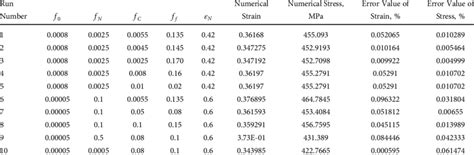 Set Of Gtn Parameters For The Uniaxial Tensile Test Of St 12 Download Scientific Diagram