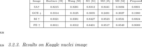 Quantitative Performance Of Different Methods On The Natural Images