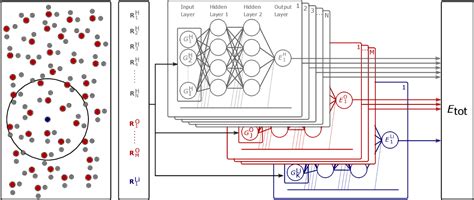 Figure 1 From How To Train A Neural Network Potential Semantic Scholar