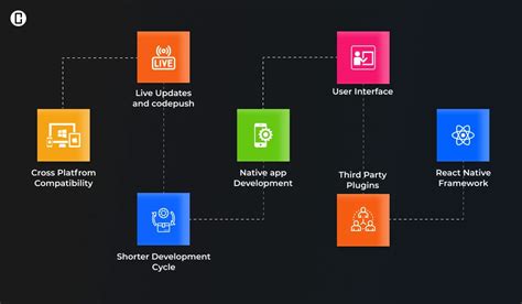 What Is React Native What Are The Advantages And Disadvantages Of React Native