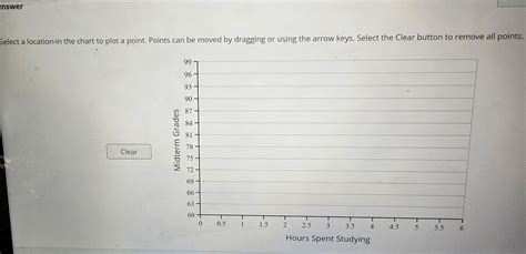 Select A Location In The Chart To Plot A Point Points Can Be Moved By Dragging Or Using The