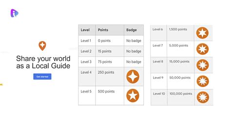 Google Local Guide Program Everything You Need To Know How To Join