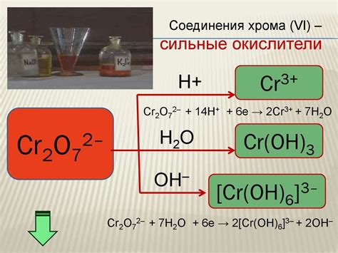 Хром и его соединения - презентация онлайн