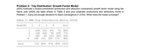Solved Problem 2 Trip Distribution Growth Factor Model