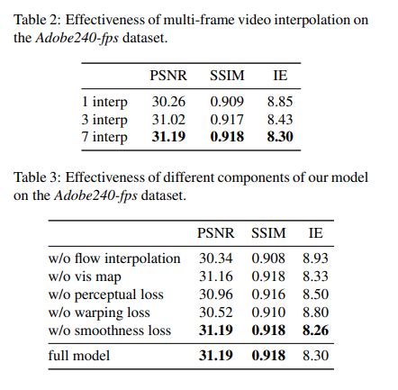 Research Guide For Video Frame Interpolation With Deep Learning Fritz Ai