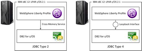 Блог сурового челябинского программиста Сo location как путь к высокой производительности Java