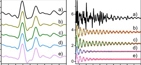 The Comparison Of The Pair Distribution Functions Pdfr Computed